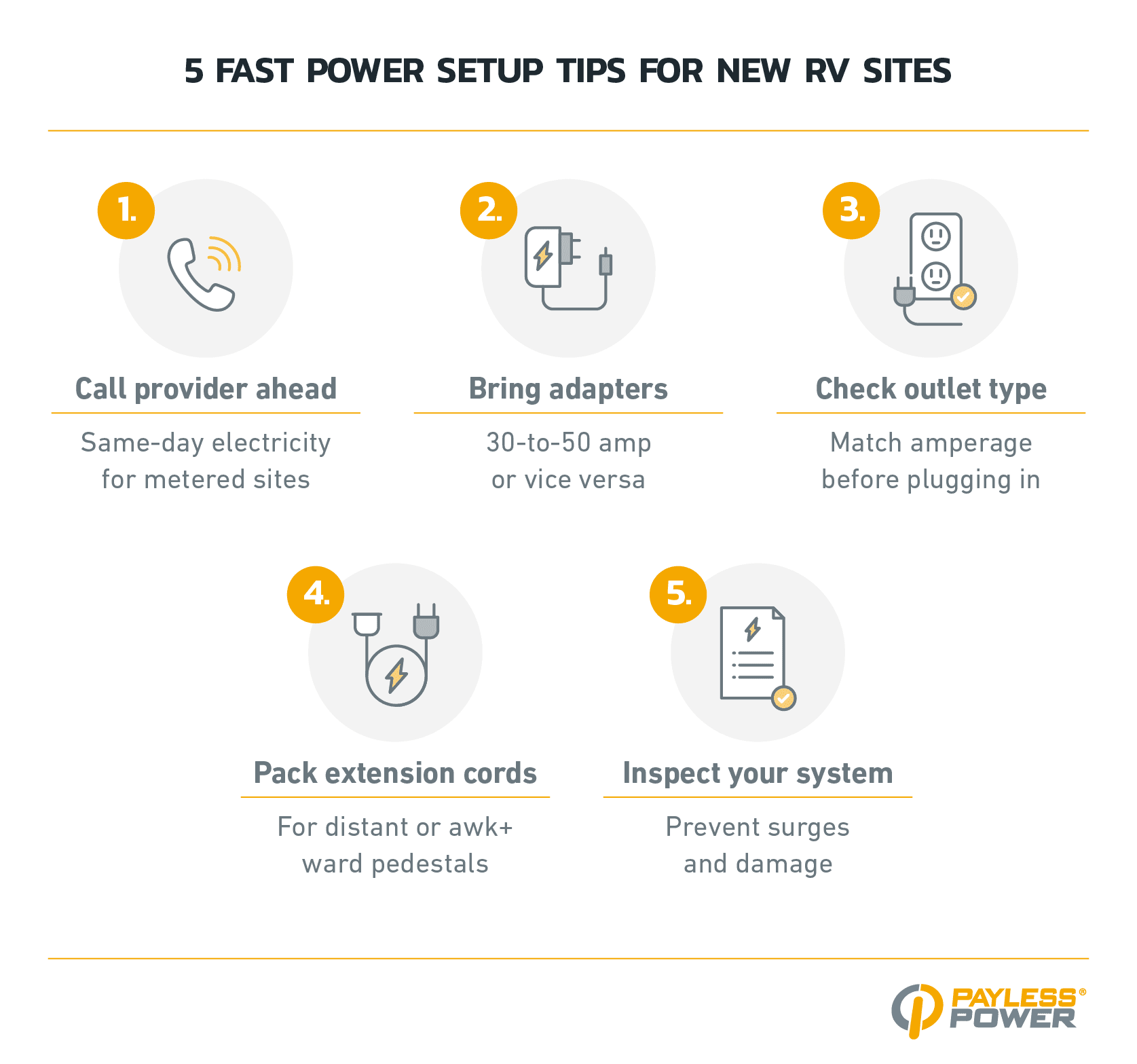 What To Know About RV Park Electricity in Texas - Payless Power