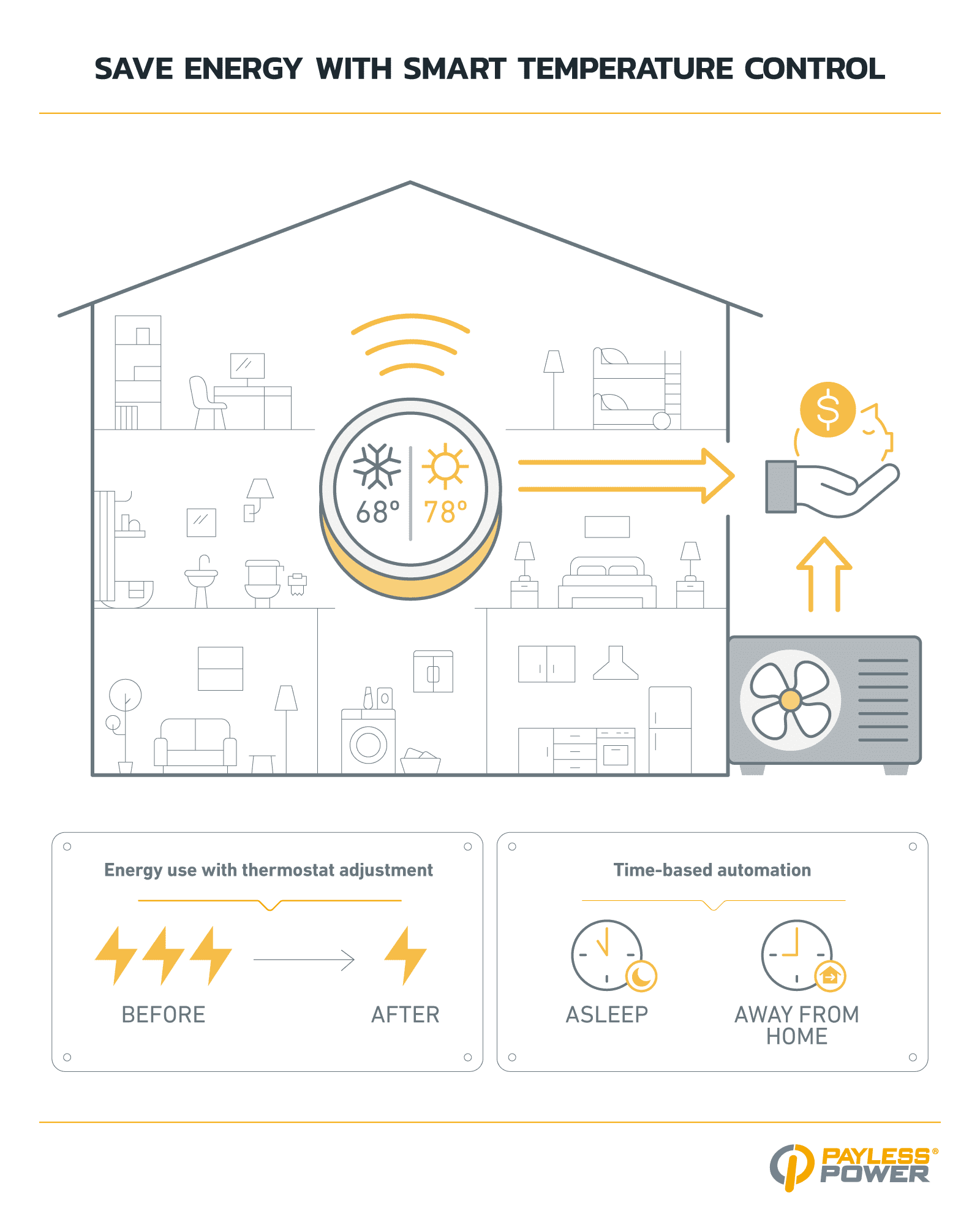 The 2026 Energy-Saving Playbook: How To Reduce Your Bill Without ...