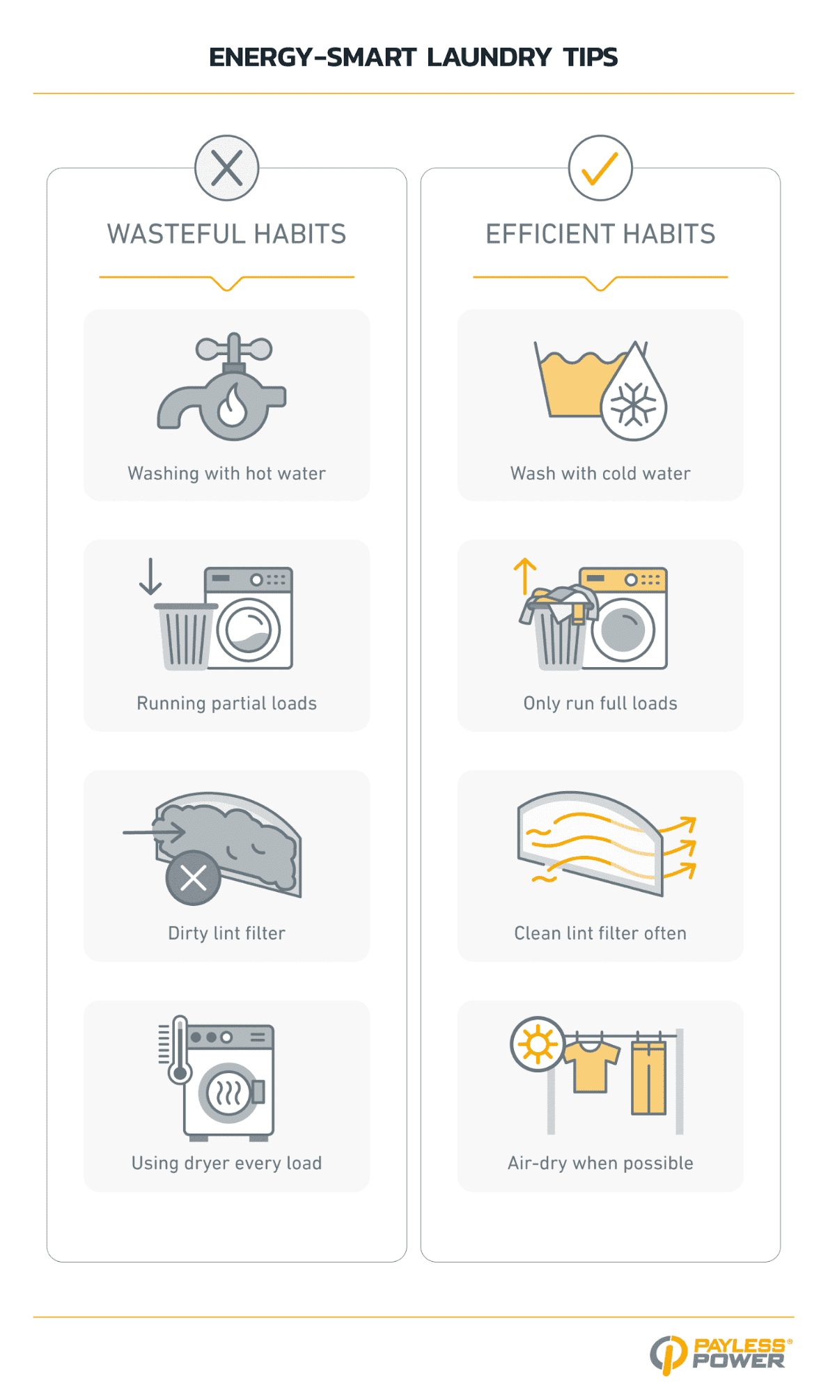 The 2026 Energy-Saving Playbook: How To Reduce Your Bill Without ...